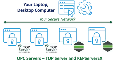 Configure TOP Server and KEPServerEX Remotely and Securely